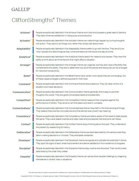 Focus On Your Strengths, Not Your Weaknesses - The Strengths Deck